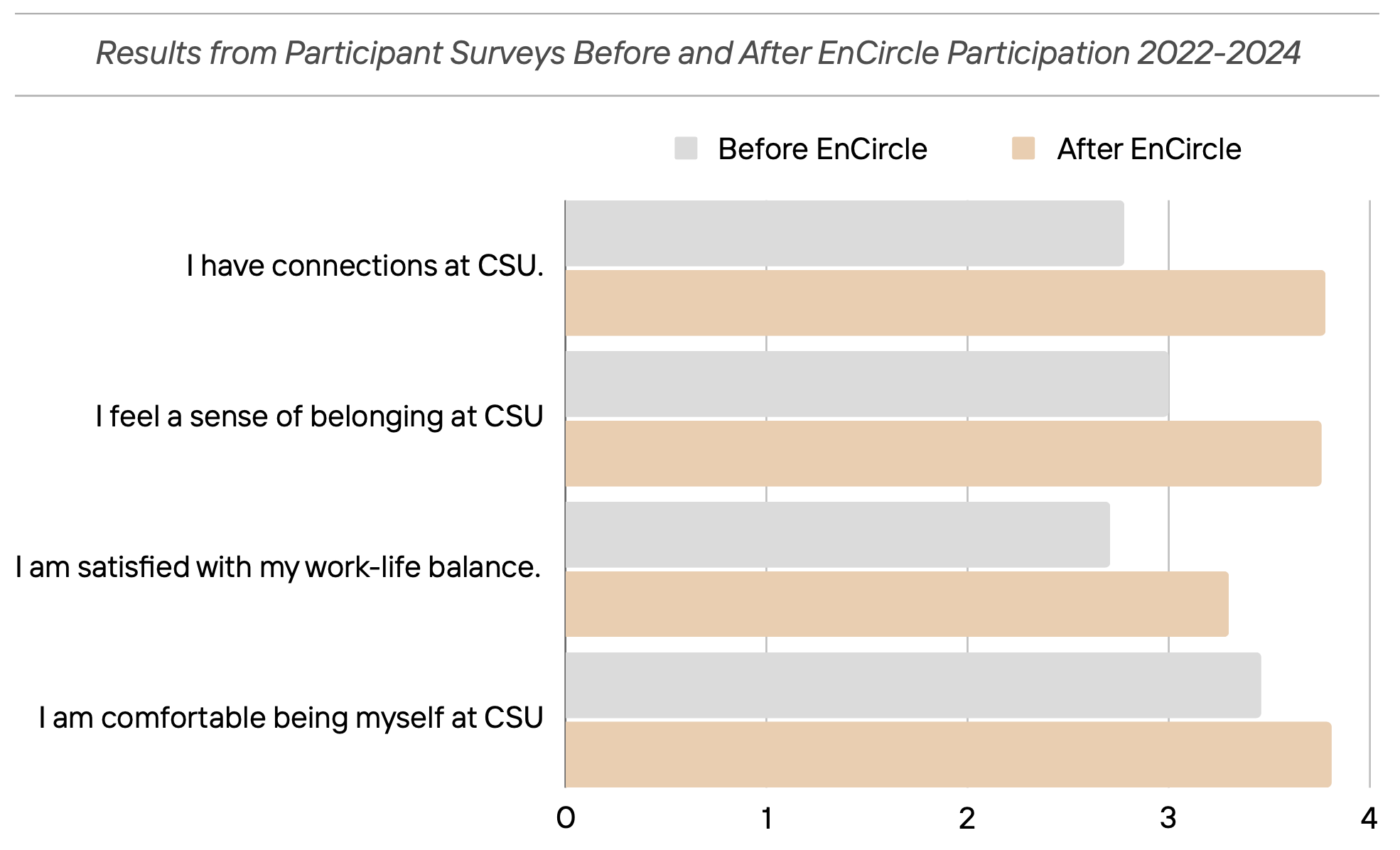 Cultivating Faculty Success through Mentoring | Faculty Success ...